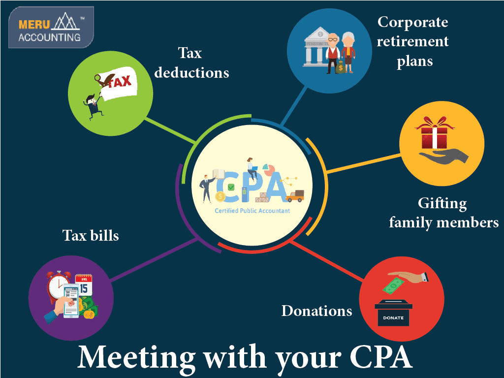 Meeting with your CPA? Here are the top things to do: