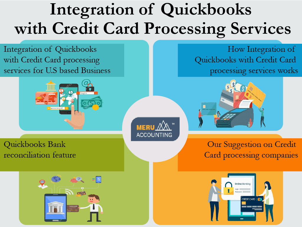 QuickBooks Credit Card Processing Services for Payments