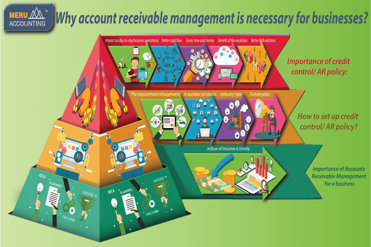 Why account Receivable Management is Necessary?