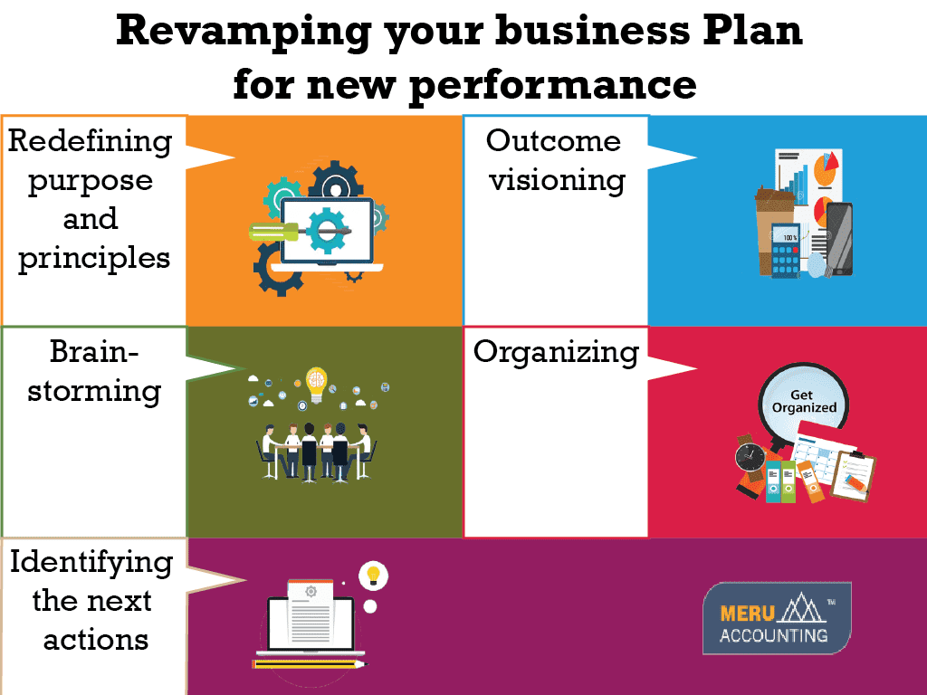 Revamp Your Business Plan for Incredible Success