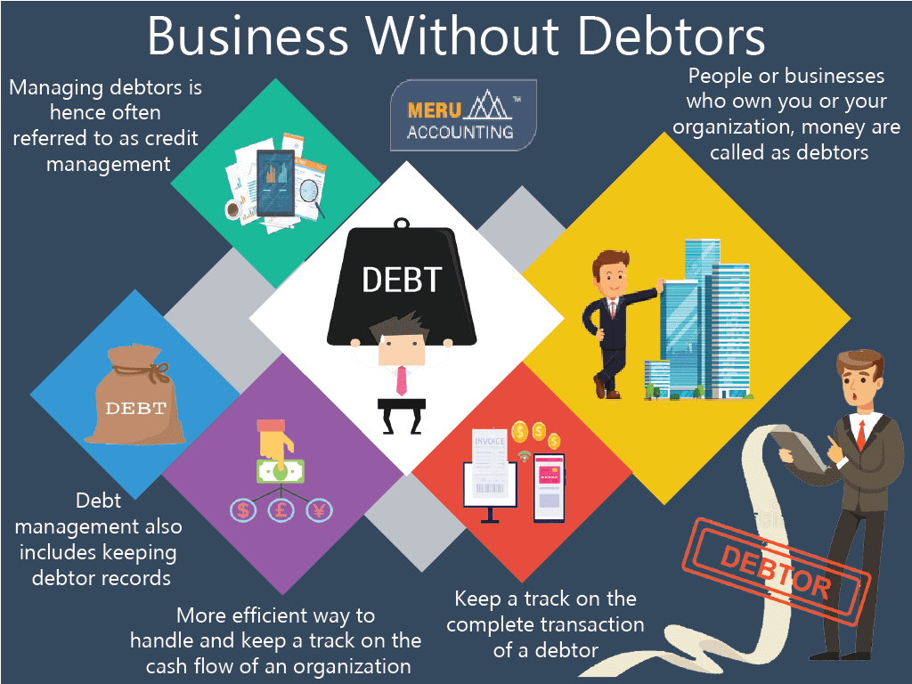 Consequences of Neglecting Debtor Management in Business