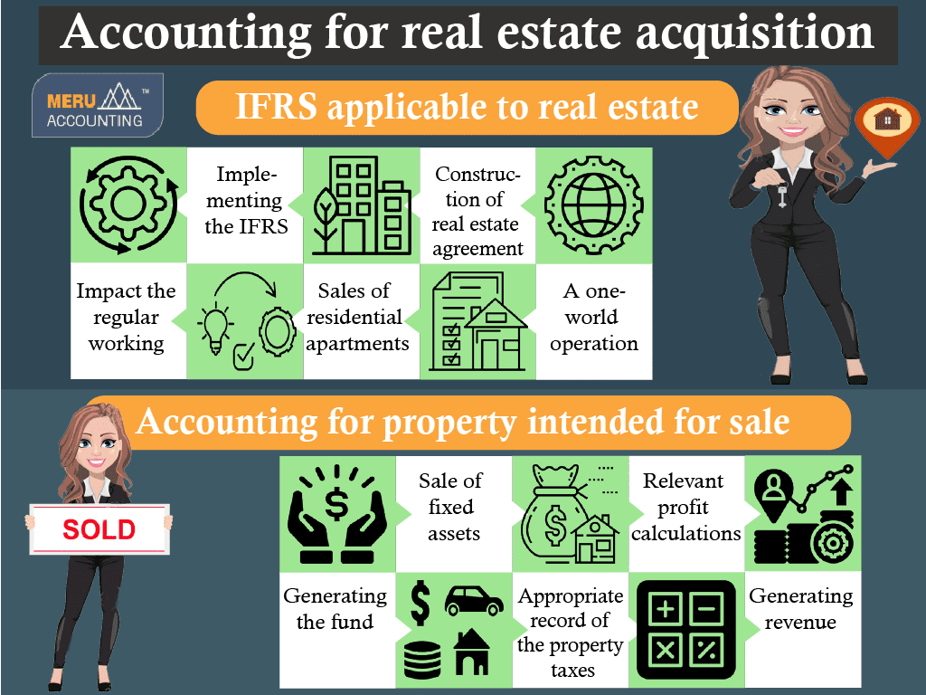 What is Accounting for real estate acquisition