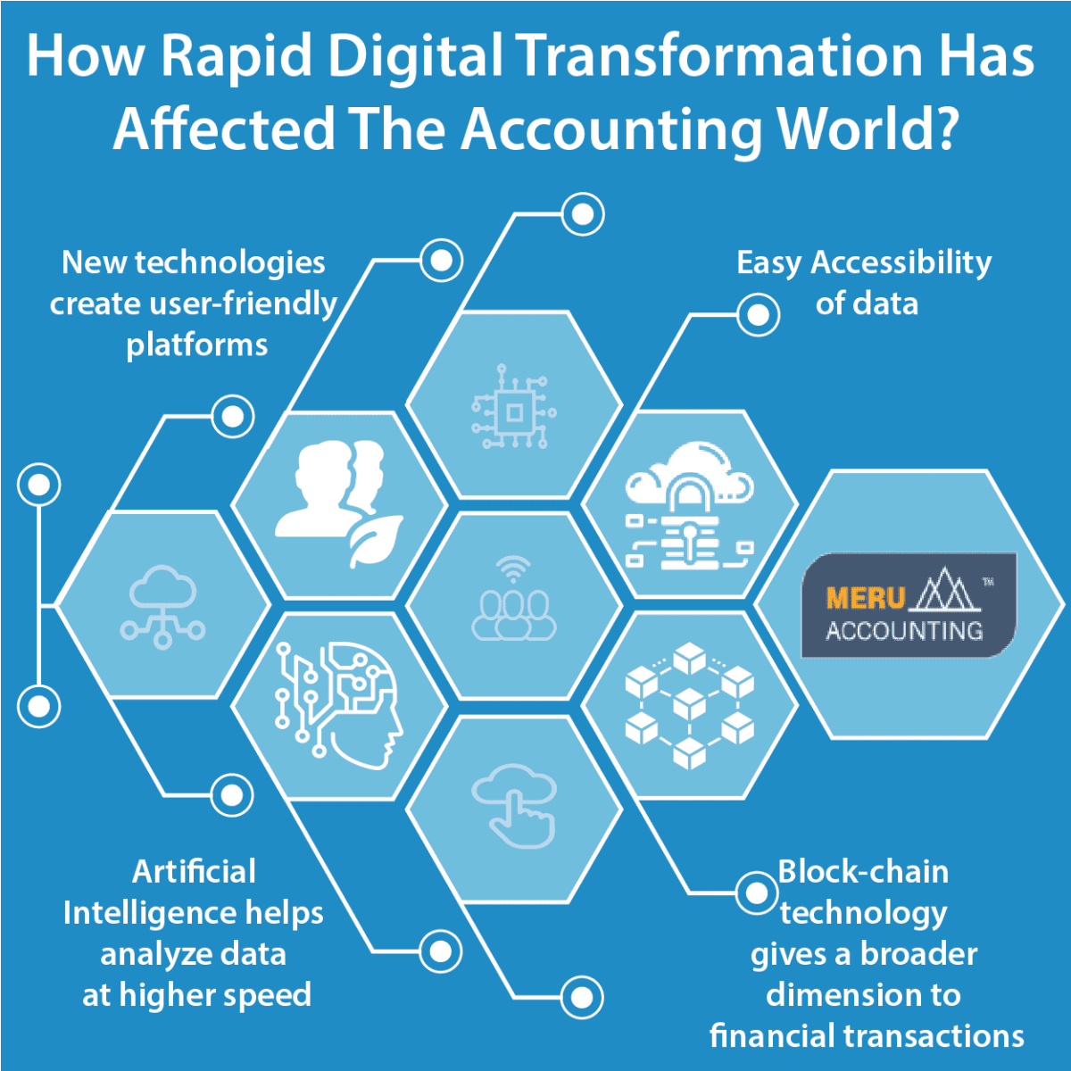How Digital Transformation Affects Accounting World?