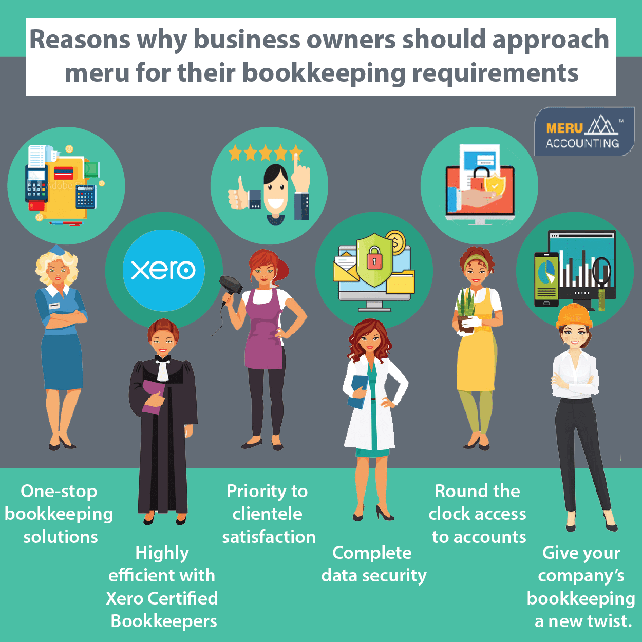 How can Meru Accounting help with your bookkeeping?