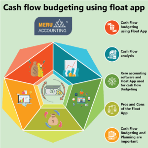 Cash flow budgeting using float app - Meru Accounting