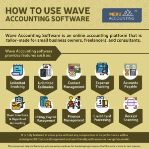 How to Use Wave Accounting Software? | Meru Accounting