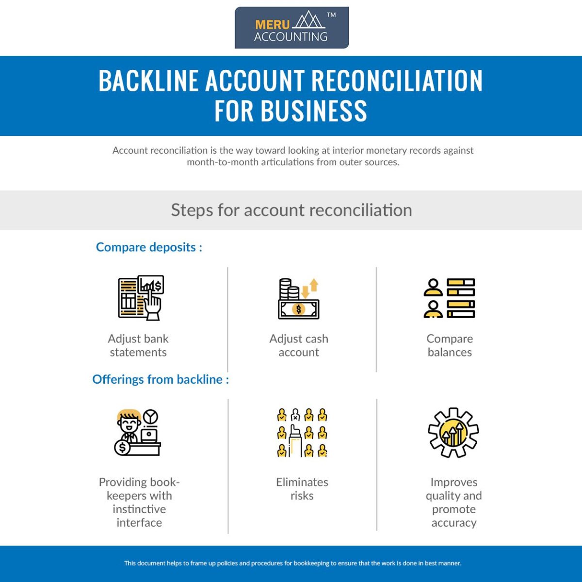 Backline Account Reconciliation for Business