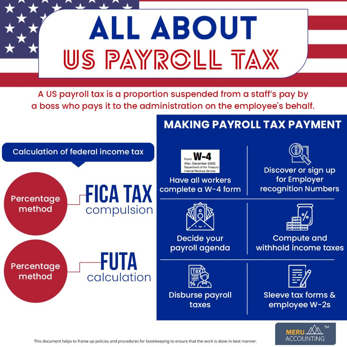 Understanding US Payroll Tax: A Comprehensive Guide
