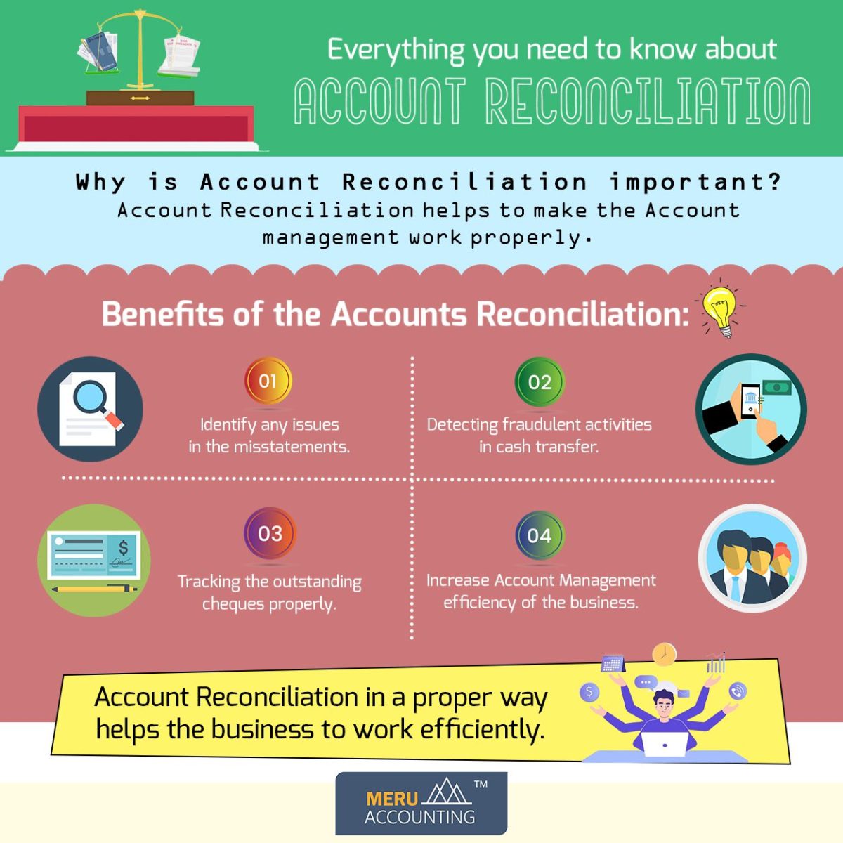 Everything you need to know about Account Reconciliation