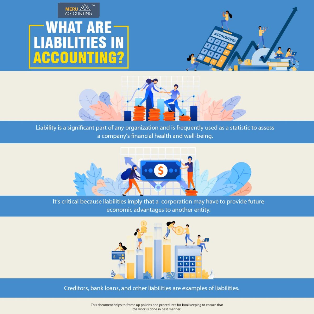 What are Liabilities in Accounting - Meru Accounting LLP