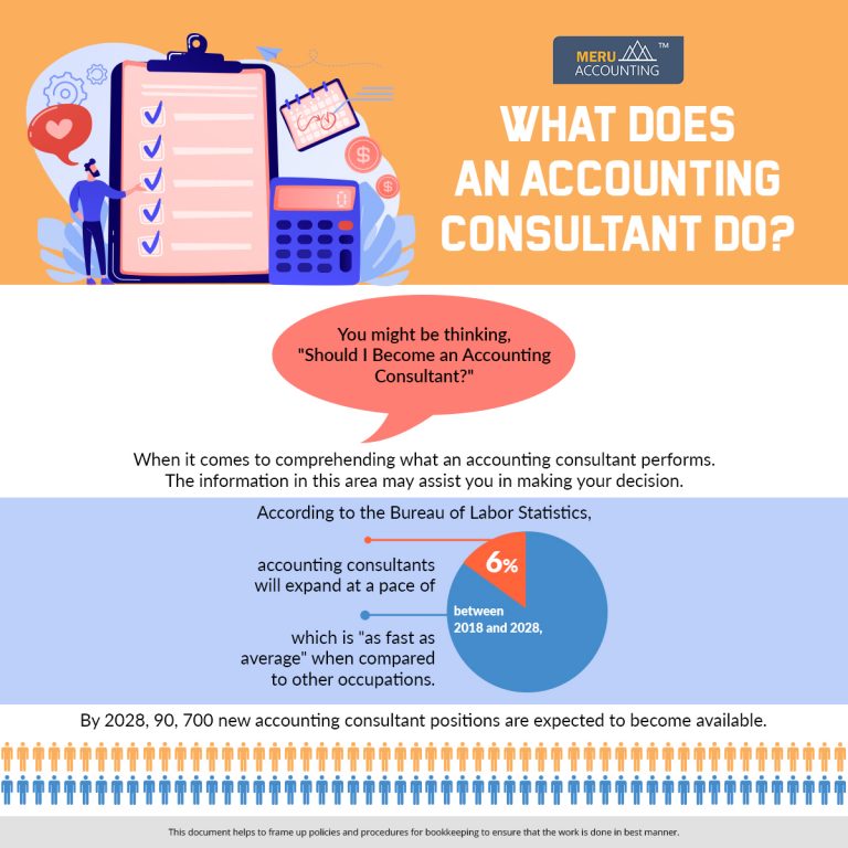 What Does an Accounting Consultant Do? - Meru Accounting
