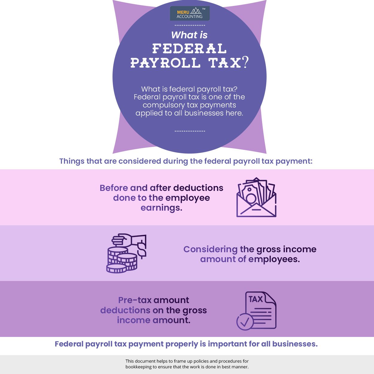 What is Federal Payroll Tax and Who pays the payroll taxes