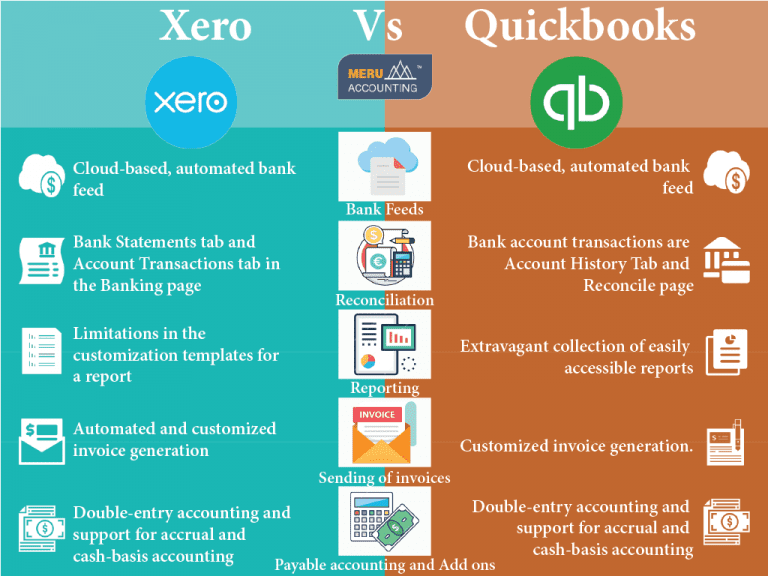 Feature Comparison Xero Vs Quickbooks Meru Accounting