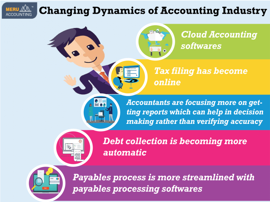Changing Dynamics of Accounting Industry: Meru Accounting
