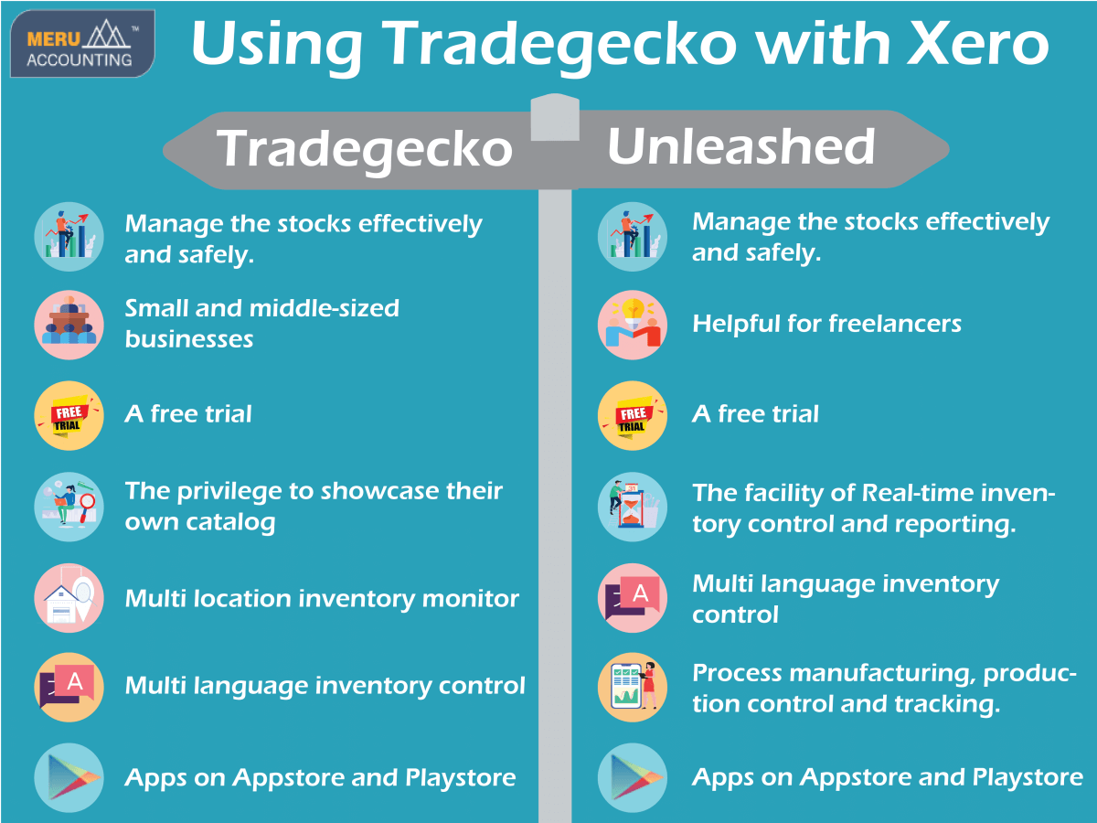 Using Tradegecko with Xero: Meru Accounting