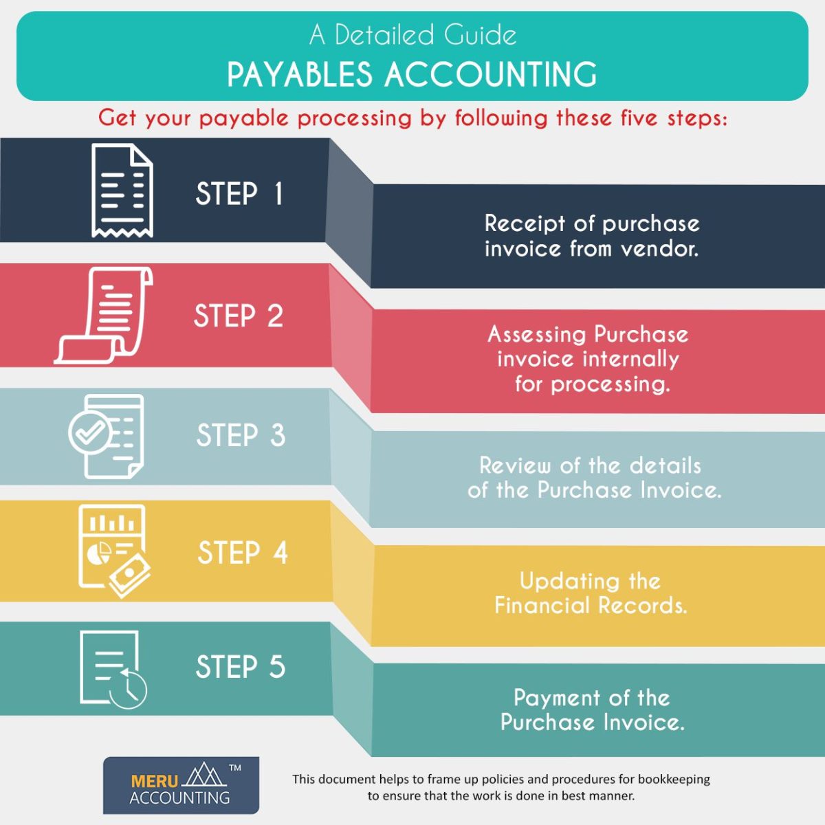 A guide on payable accounting - Meru Accounting LLP