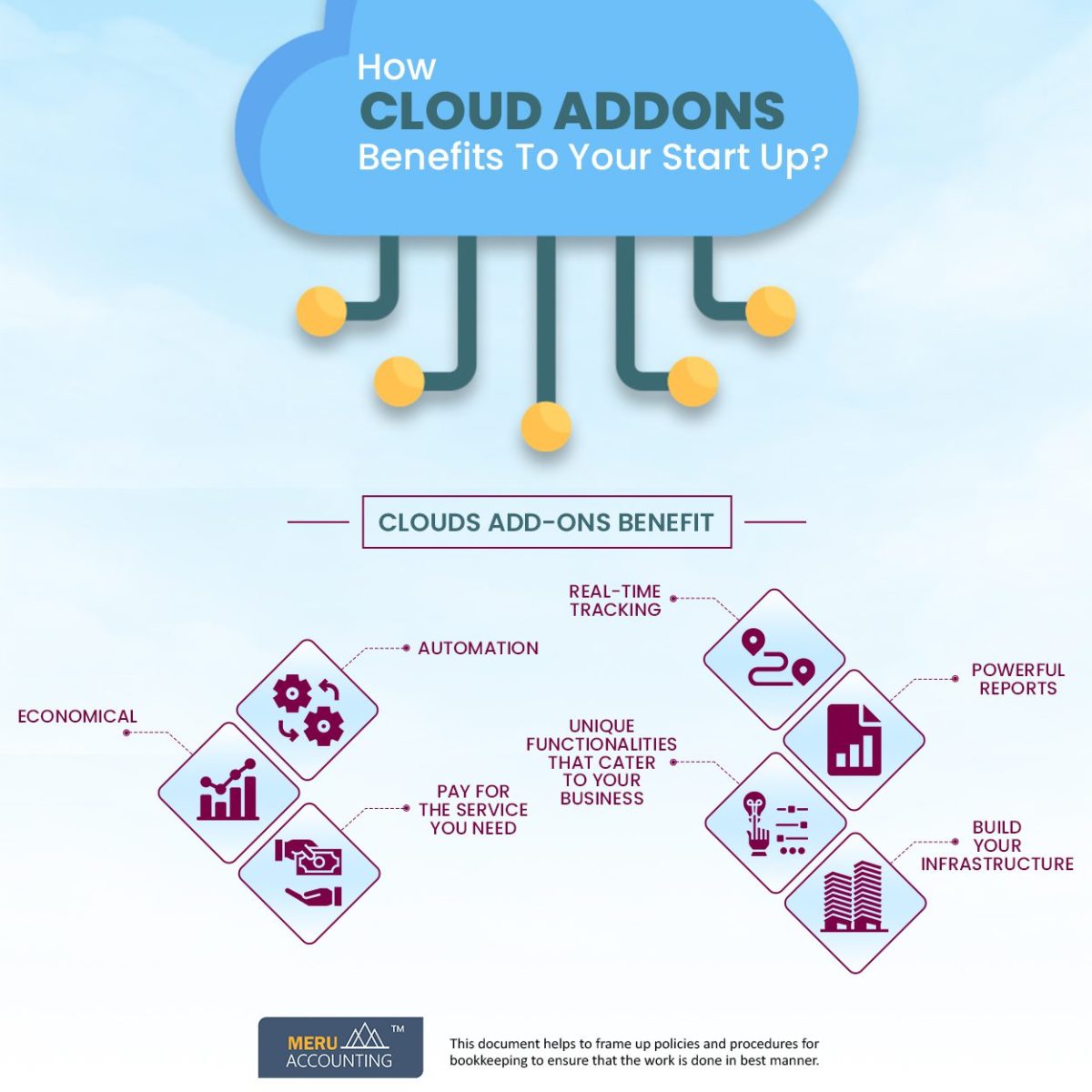 Start-Up Benefits: Leveraging Cloud Add-Ons