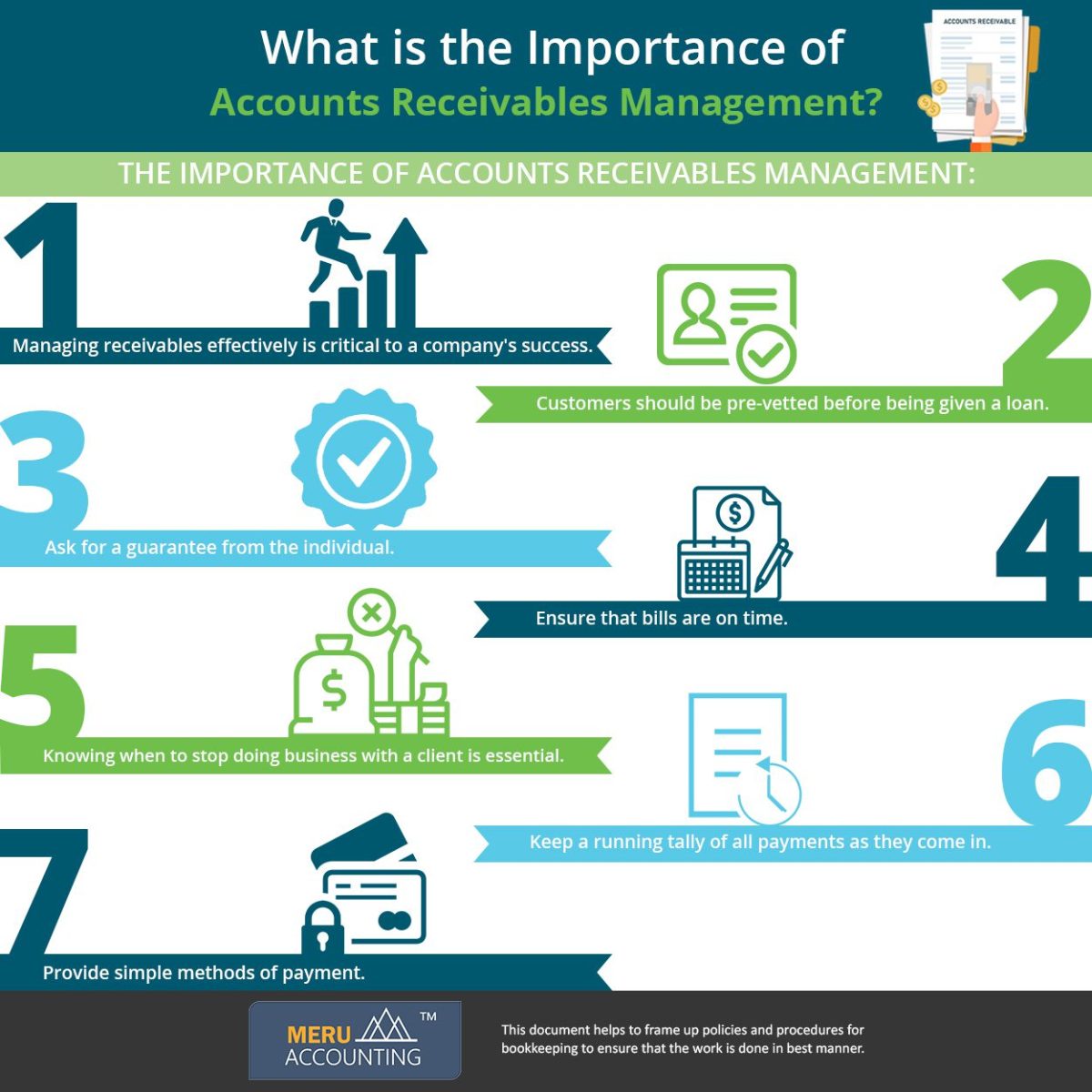What is the Importance of Accounts Receivables Management?