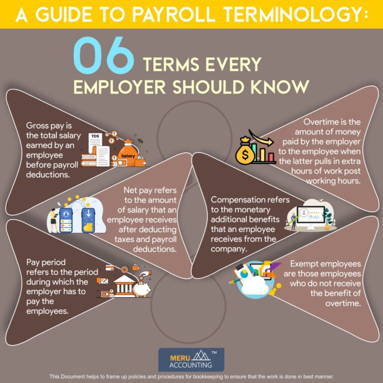 A Guide to Payroll Terminology:6 Terms Every Employer Should Know
