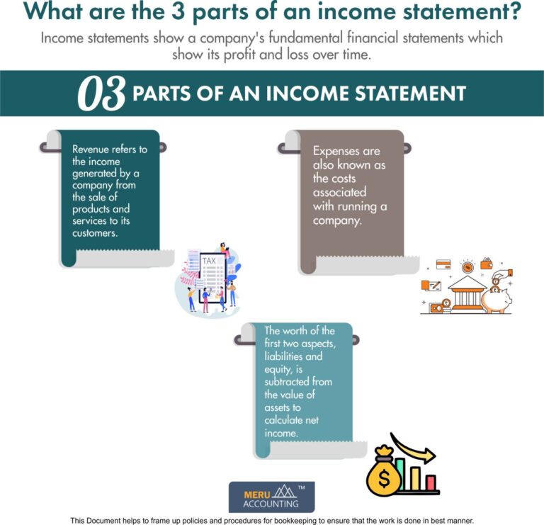 What are the 3 Parts of an Income Statement?