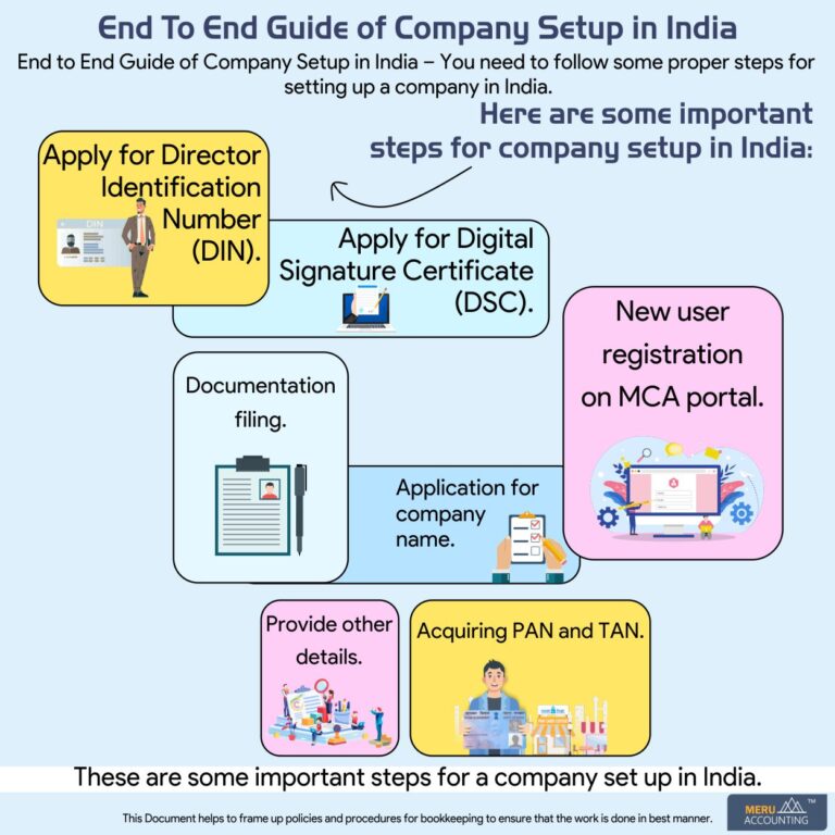 Guide to Company Setup in India: Step-by-Step Process