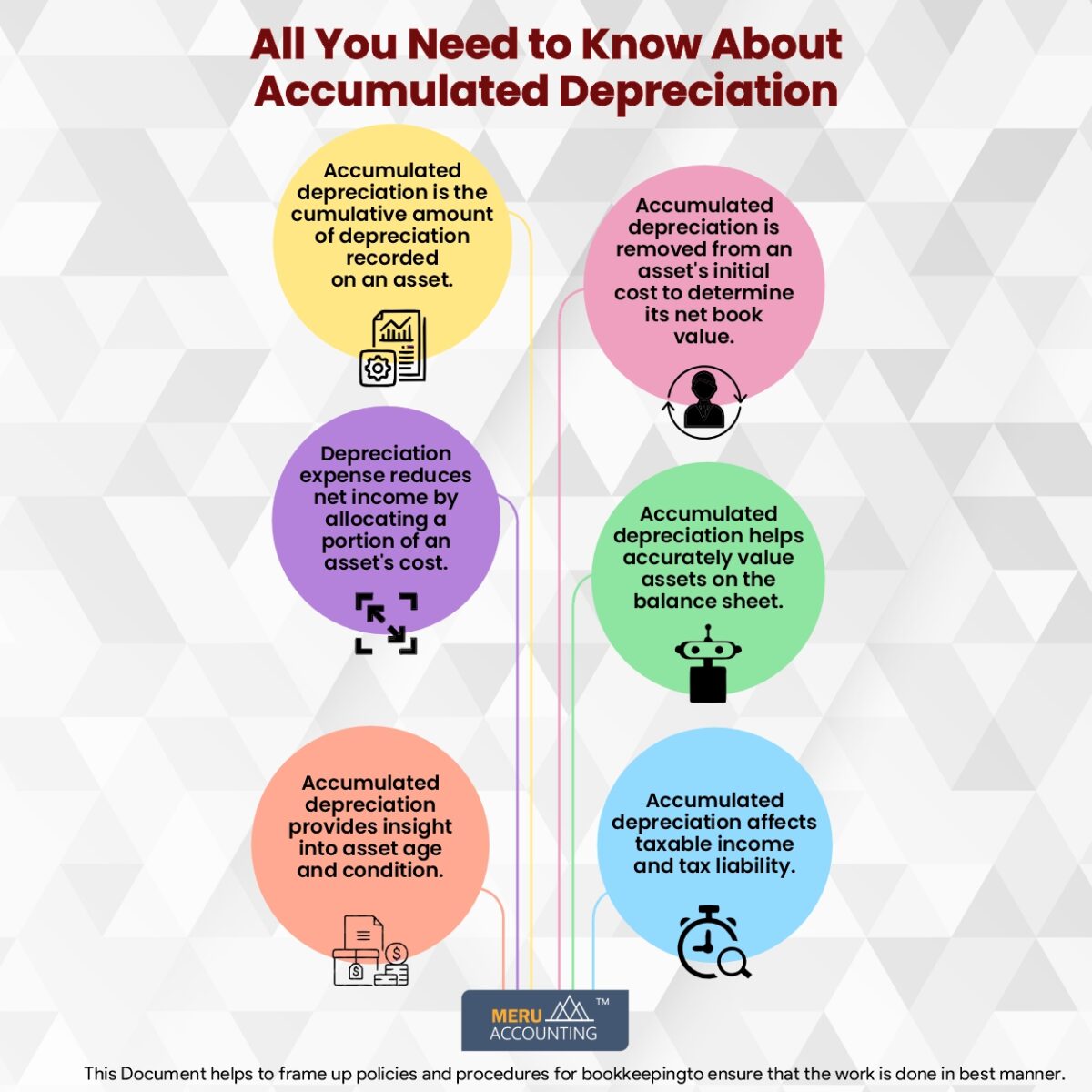All You Need to Know About Accumulated Depreciation.