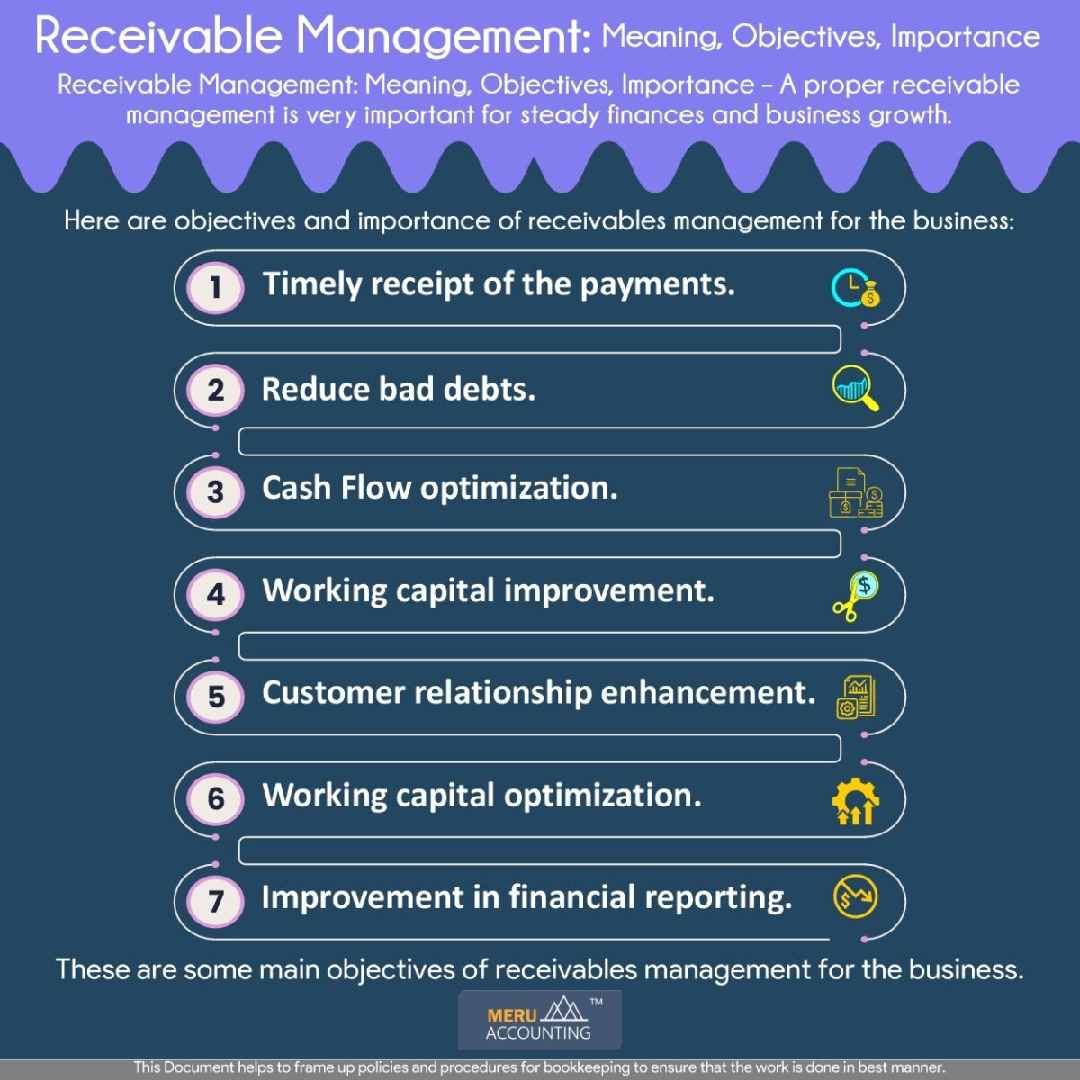All You Need To Know About Receivable Management