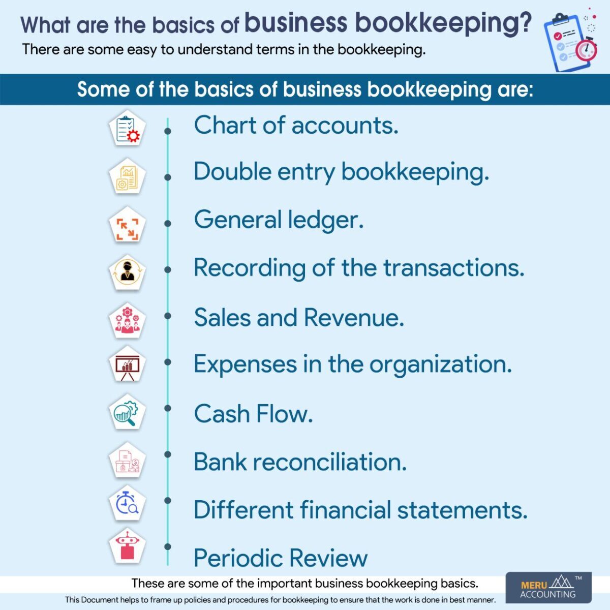 What are the basics of business bookkeeping?