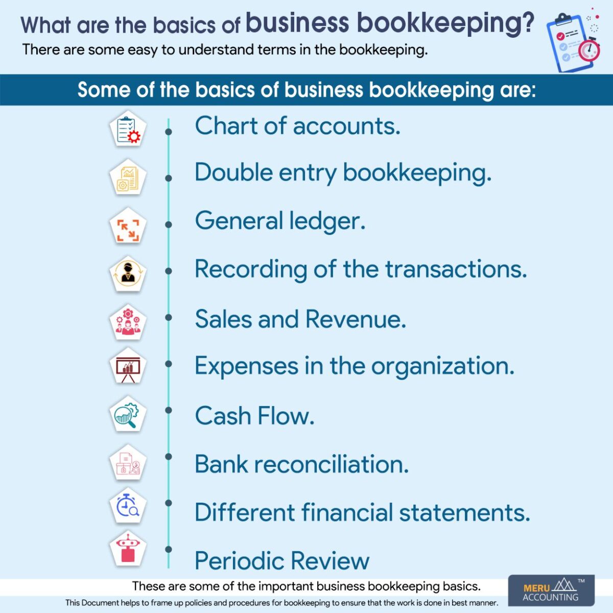 What are the basics of business bookkeeping?