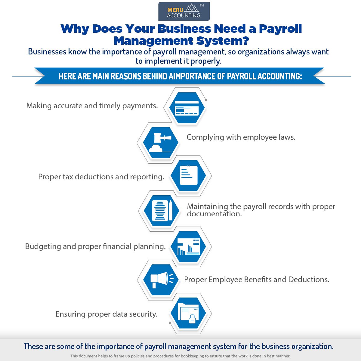Why Your Business Needs a Payroll Management System