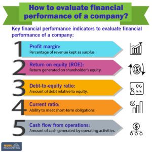 Assessing Financial Performance: Essential Evaluation Steps