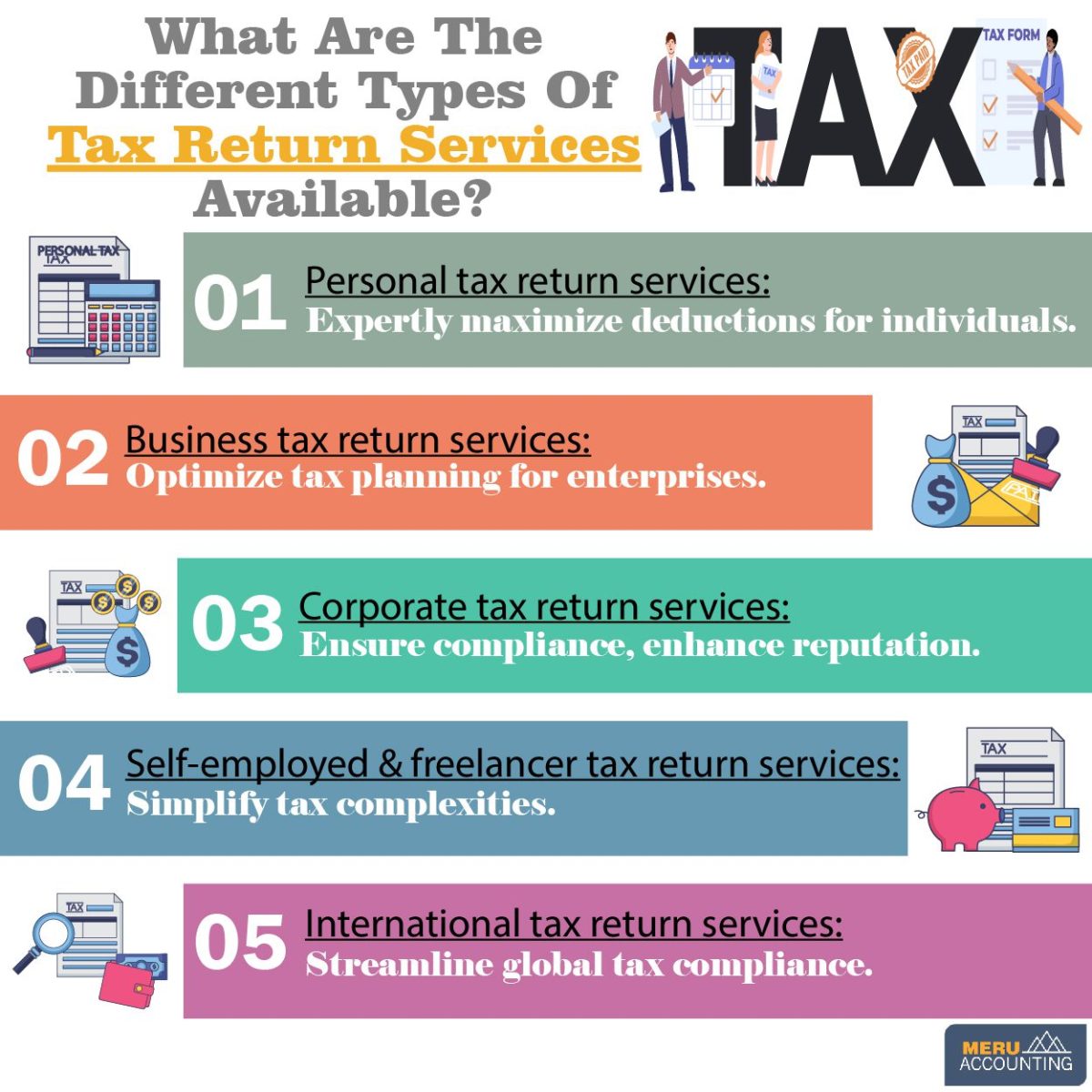 What Are the Different Types of Tax Return Services?