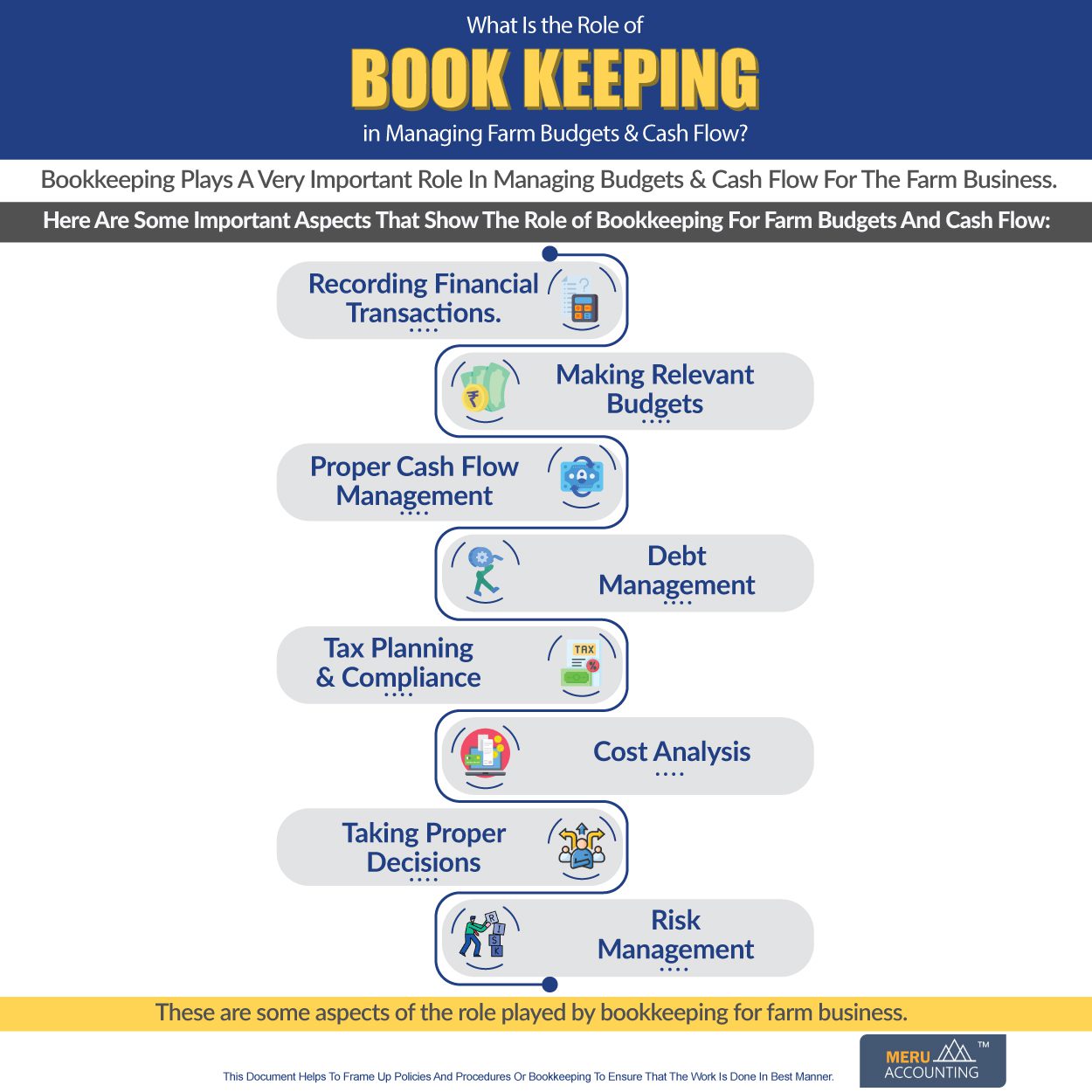 How to do bookkeeping for farmer business? - Farm Bookkeeping
