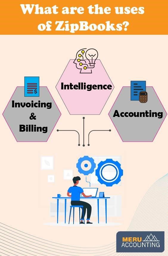 ZipBooks - Meru Accounting