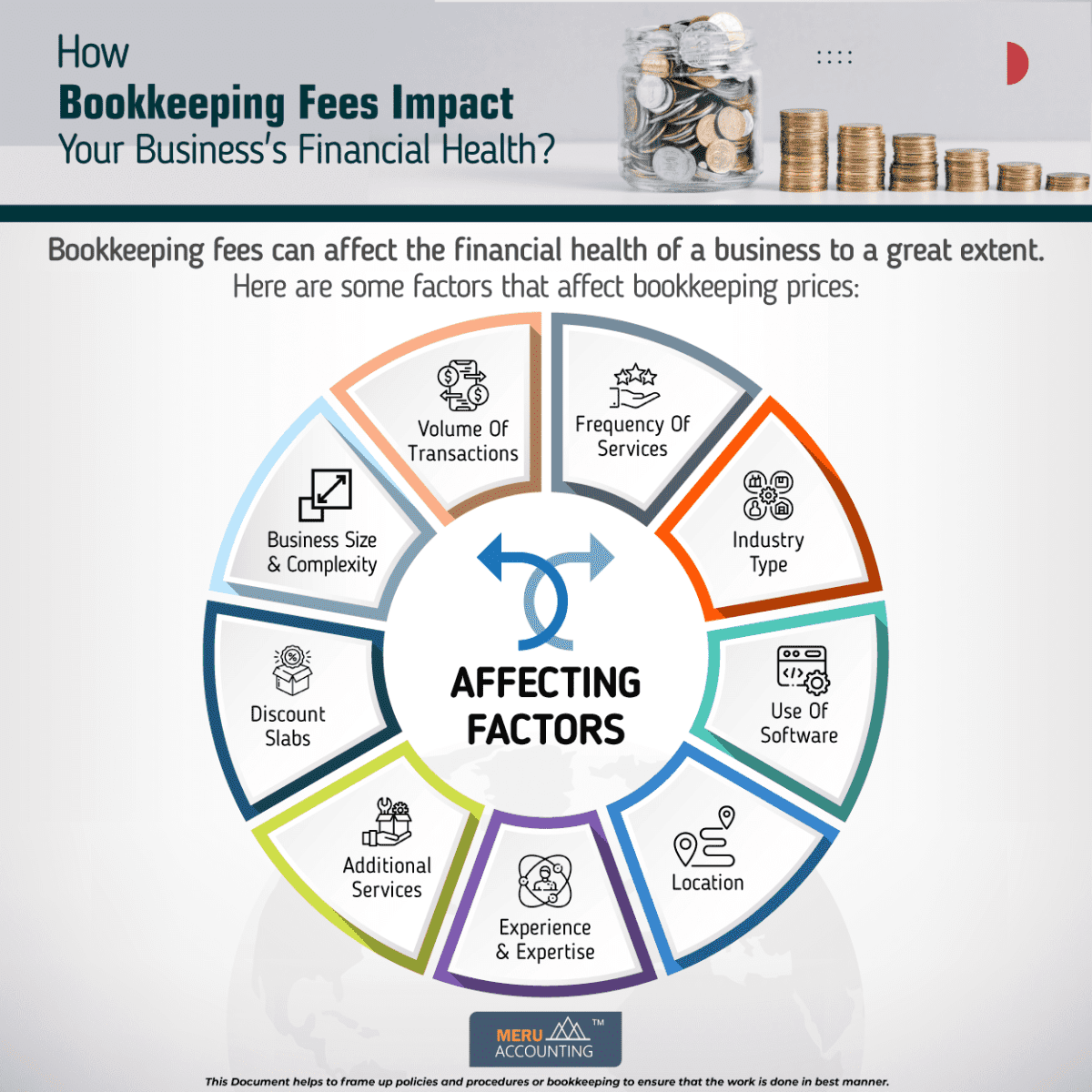 Factors Impacting Bookkeeping Fees: Ensure Financial Health