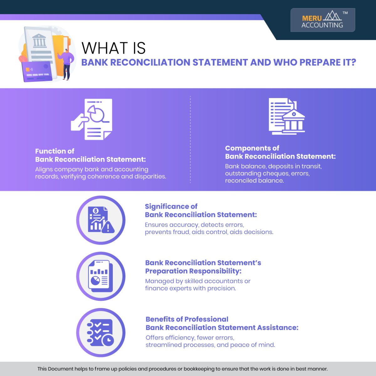 What is bank reconciliation statement and who prepare it?