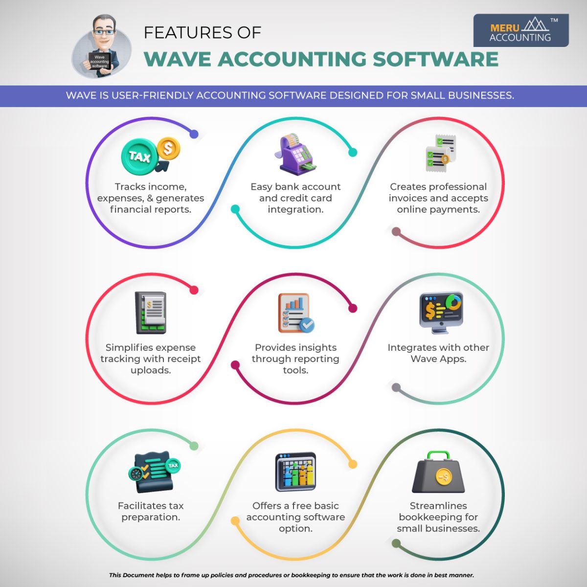 What are the features of Wave accounting software?