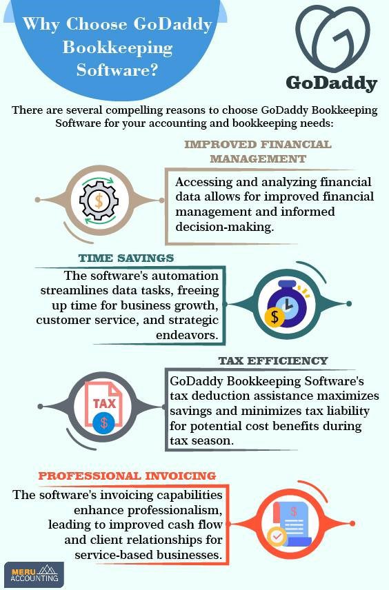 Take Control with GoDaddy Bookkeeping