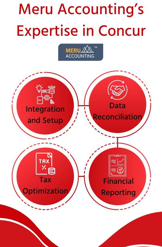 Best Concur Solutions: Boost Efficiency with Meru Accounting