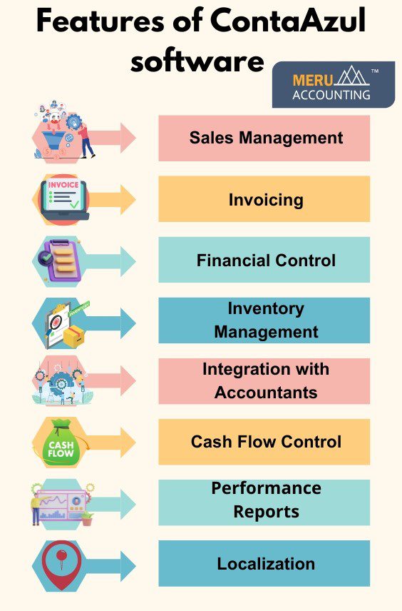 ContaAzul Software: Effortless Financial Management