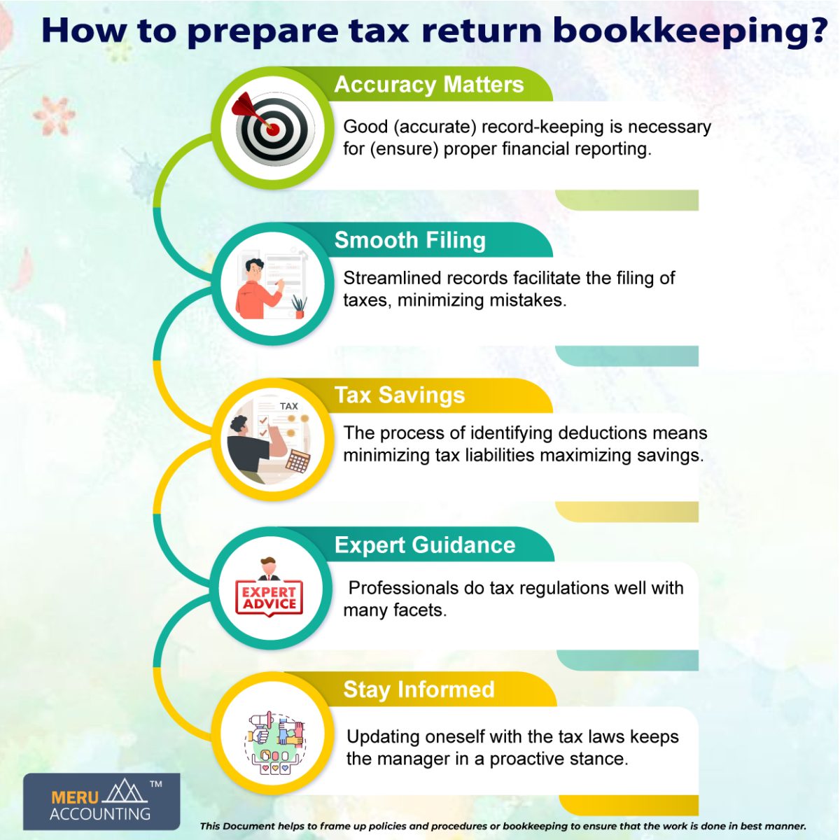How to prepare tax return bookkeeping? - Tax Bookkeeping