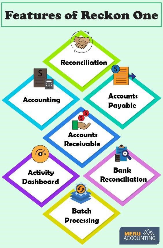 Reckon One: Empower Your Best Accounting Efficiency