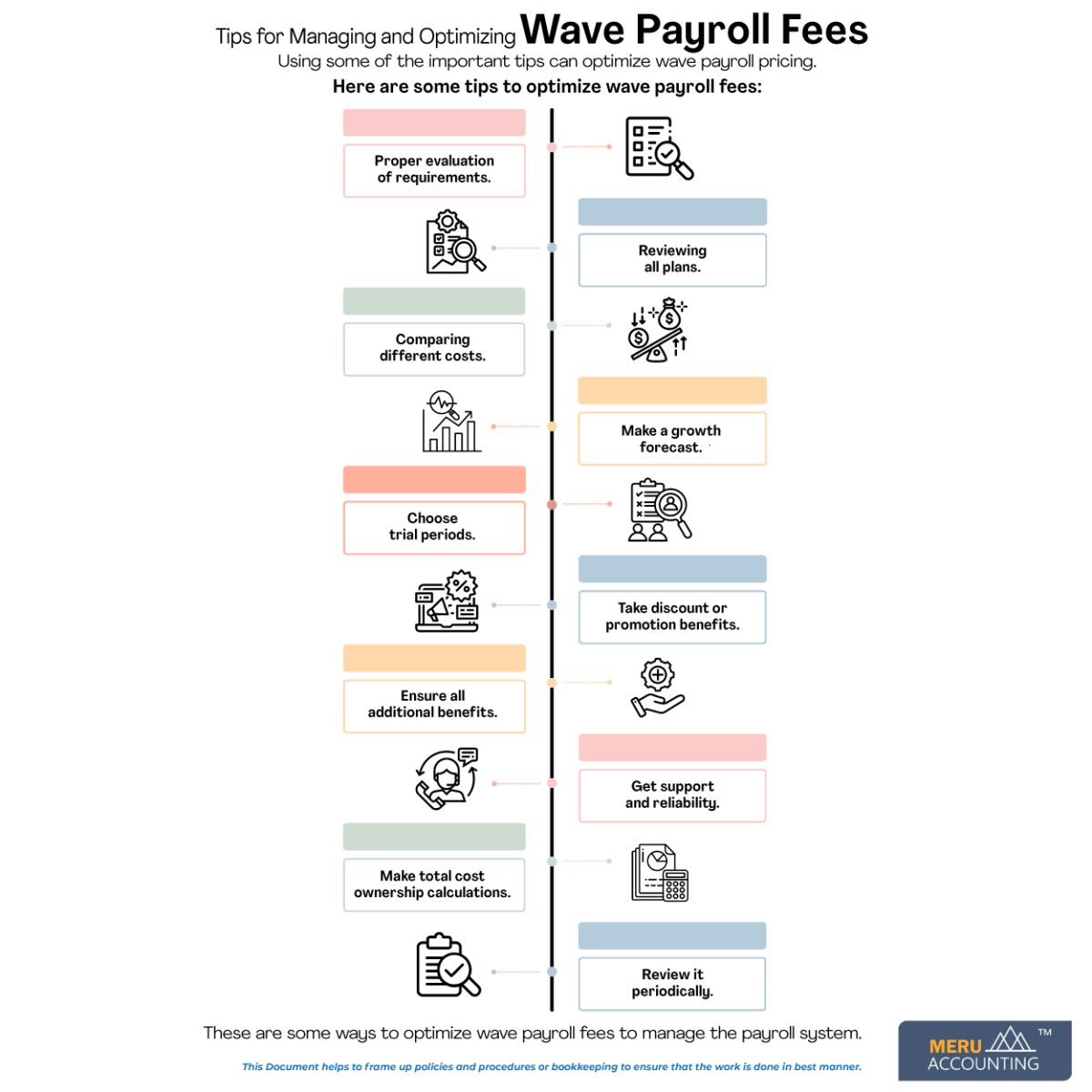 Effective Strategies to Manage and Optimize Wave Payroll Fees
