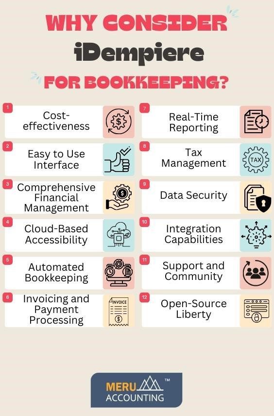 Idempiere Bookkeeping Solutions by Meru Accounting