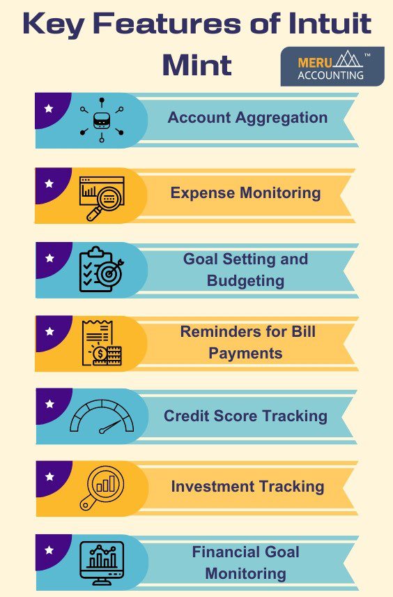 Bookkeeping with Intuit Mint: Simplify Your Finances Today