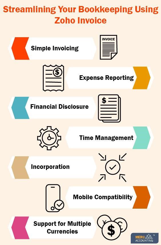 Rationalise Invoicing with Zoho Invoice Accounting
