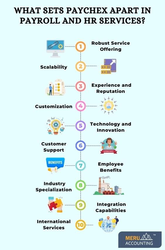 Paychex Software Best Services: Enhancing Efficiency with Meru Accounting