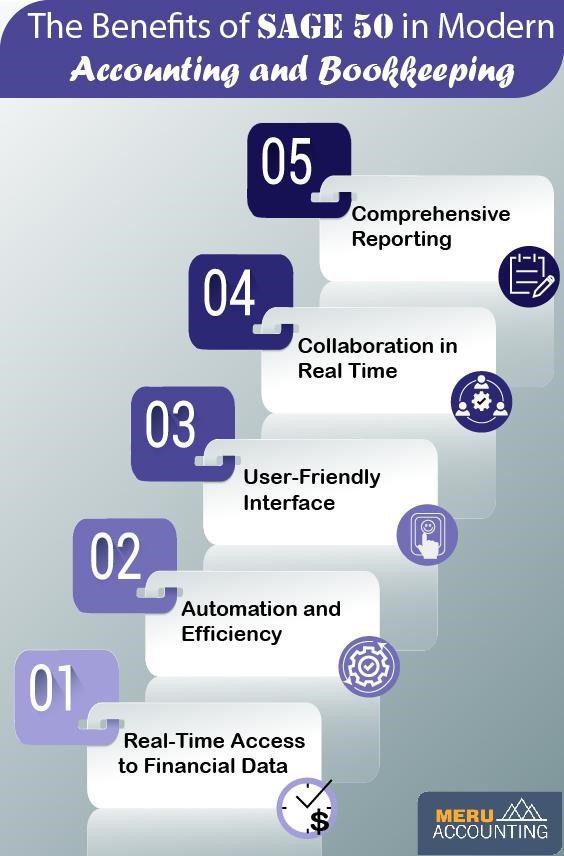 Sage Bookkeeping Services by Meru Accounting