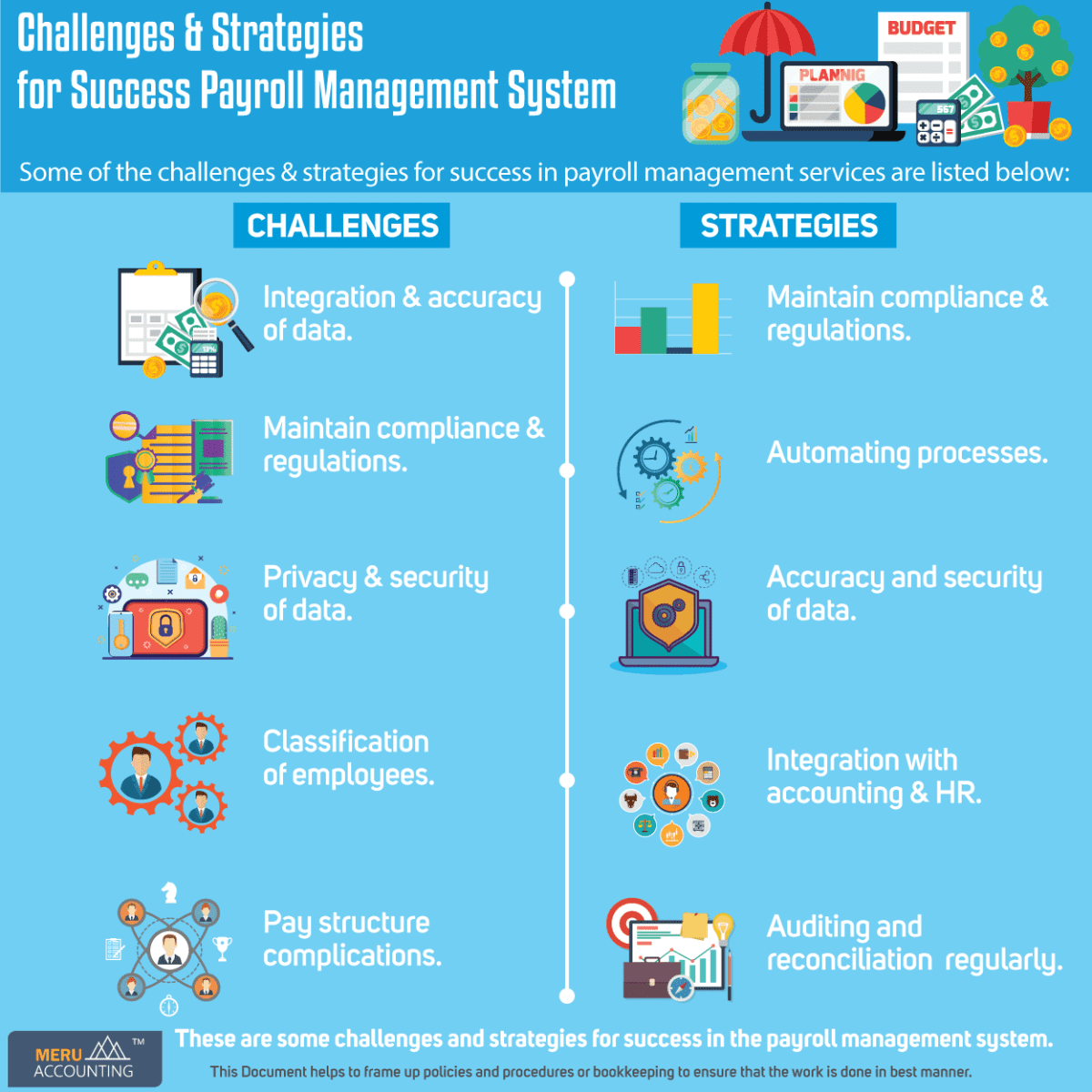Optimizing Payroll: Challenges & Strategies for Success
