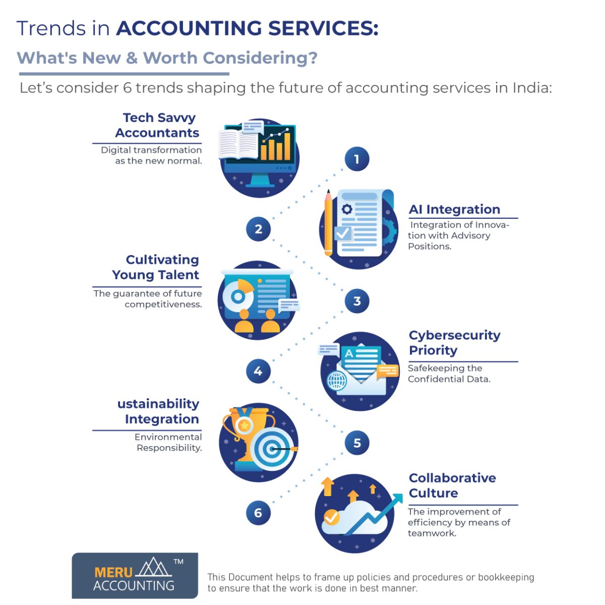 Exploring Emerging Trends in Accounting Services